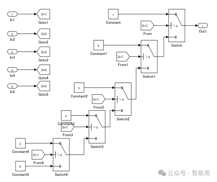 Switch 与 If-Then-Else Action Subsystem 模块的使用方法 - 知乎