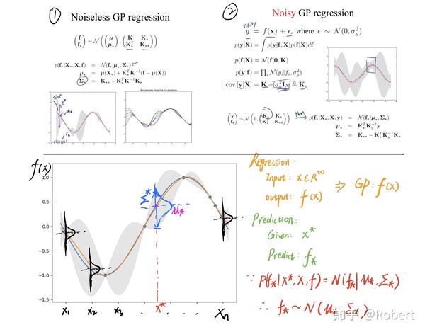 高斯过程回归（GPR）浅析 - 知乎