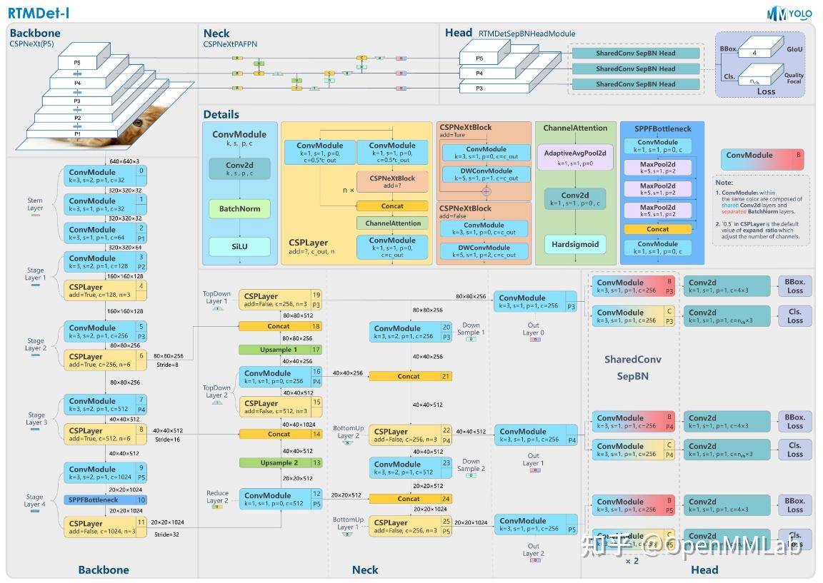 社区协作，简洁易用，快来开箱新一代 YOLO 系列开源库 - 知乎
