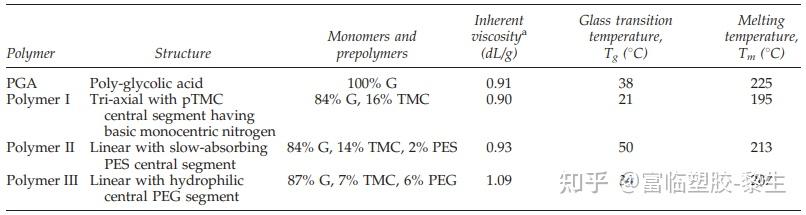 PGA Biofelt植入级无纺布用于血管组织工程的新型可生物降解聚合物支架的开发 - 知乎