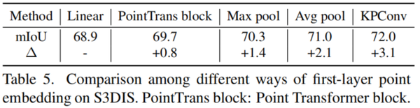 【点云论文】Stratified Transformer for 3D Point Cloud Segmentation - 知乎
