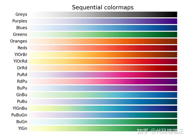 Python Matplotlib 颜色设置与调整 - 知乎