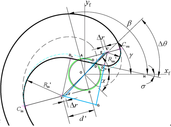 啮合理论随笔(7): 变齿厚型线齿端修正 - 知乎