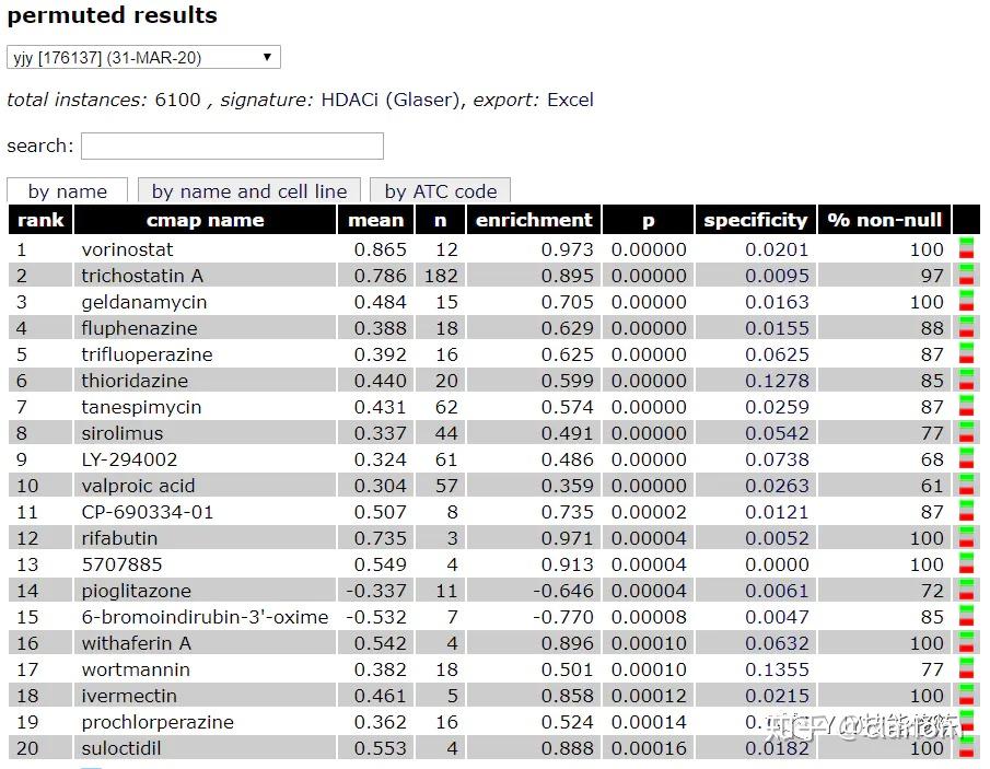 cMAP在线分析——旧版build2的使用 - 知乎