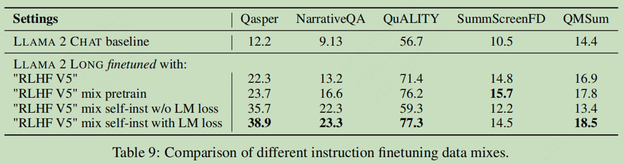 解读 Effective Long Context Scaling of Foundation Models - 知乎