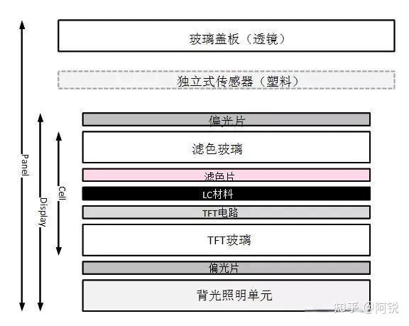 技术前沿：DDIC触控显示驱动芯片 - 知乎