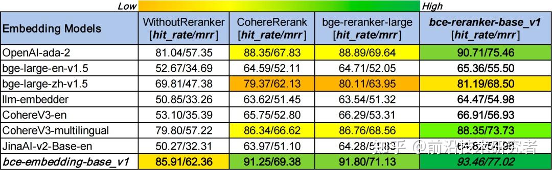 大模型RAG问答技术架构及核心模块：从Embedding、prompt-embedding到Reranker - 知乎