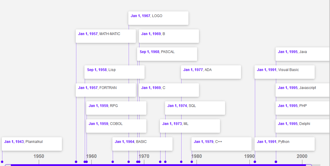 那些软件技术实时间线 - 知乎