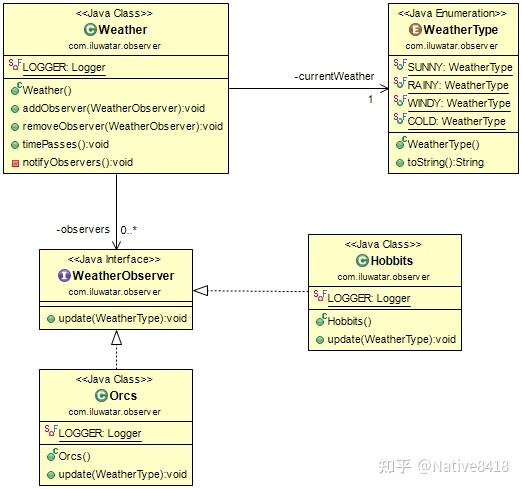 一小时实践入门 java-design-patterns（github代码） - 知乎