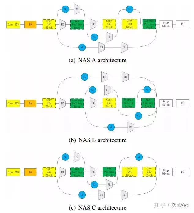 何恺明最新论文：VoteNet 3D目标检测，华为提出：基于NAS的人脸识别算法 - 知乎