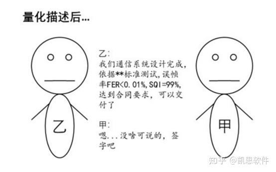 读懂系统工程 MBSE - 知乎