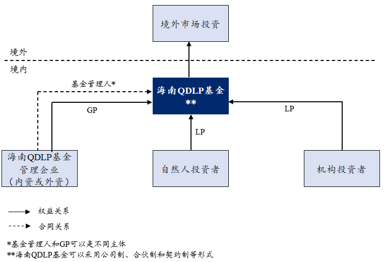 QFLP基金与QDLP/QDIE基金设立之最新实务要点解读 | 深圳市律协基金期货特辑 - 知乎