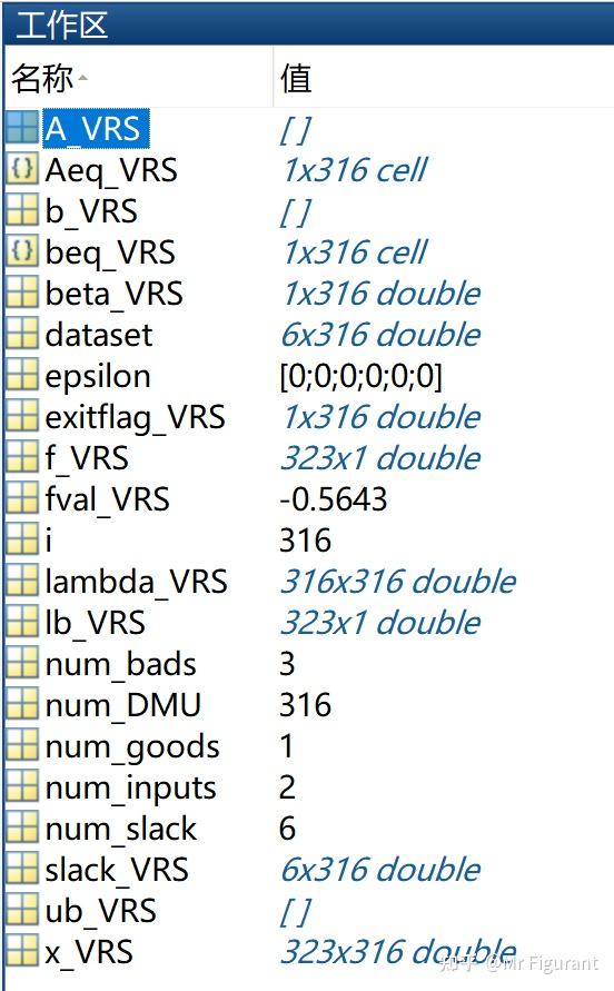 Matlab学习：如何运行DEA型方向距离函数结果？ - 知乎