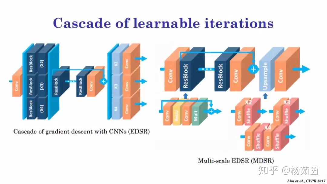 Deep Unrolling：深度网络与传统模型之间的桥梁 - 知乎