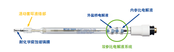 含非水溶剂（有机）样品的pH测量指南 - 知乎