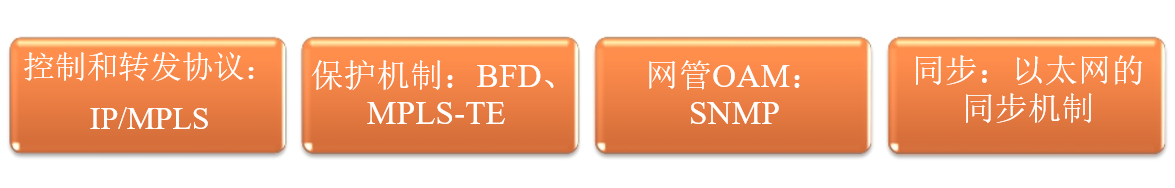 IPran技术介绍及设计学习 - 知乎