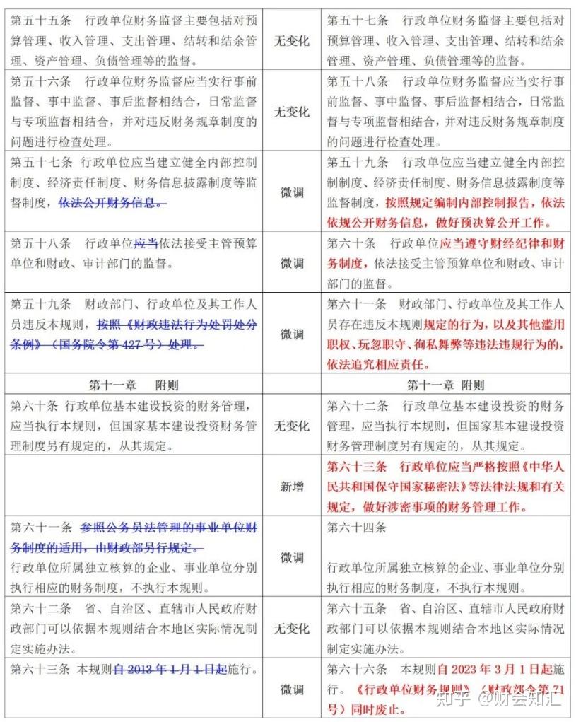 2023《行政单位财务规则》(财政部令第113号)新旧变化的分析比较 知乎