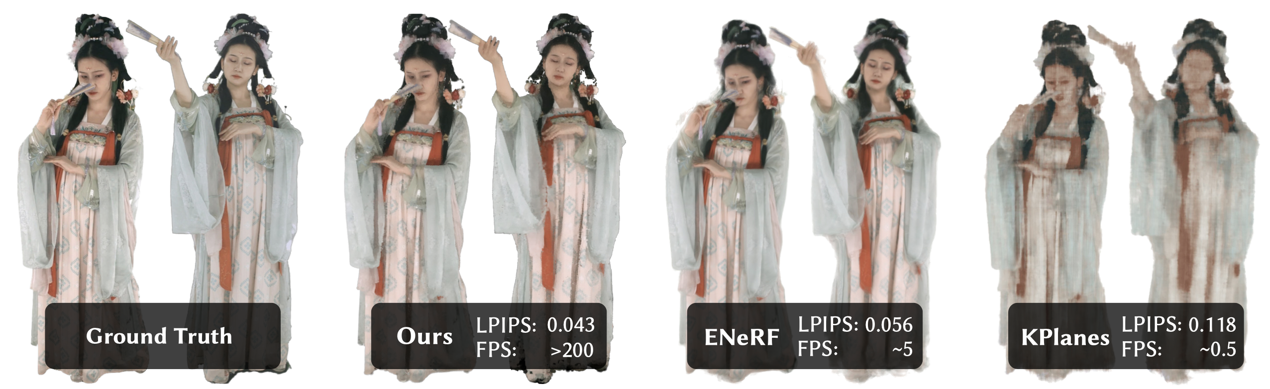 4K4D: Real-Time 4D View Synthesis at 4K Resolution 笔记 - 知乎