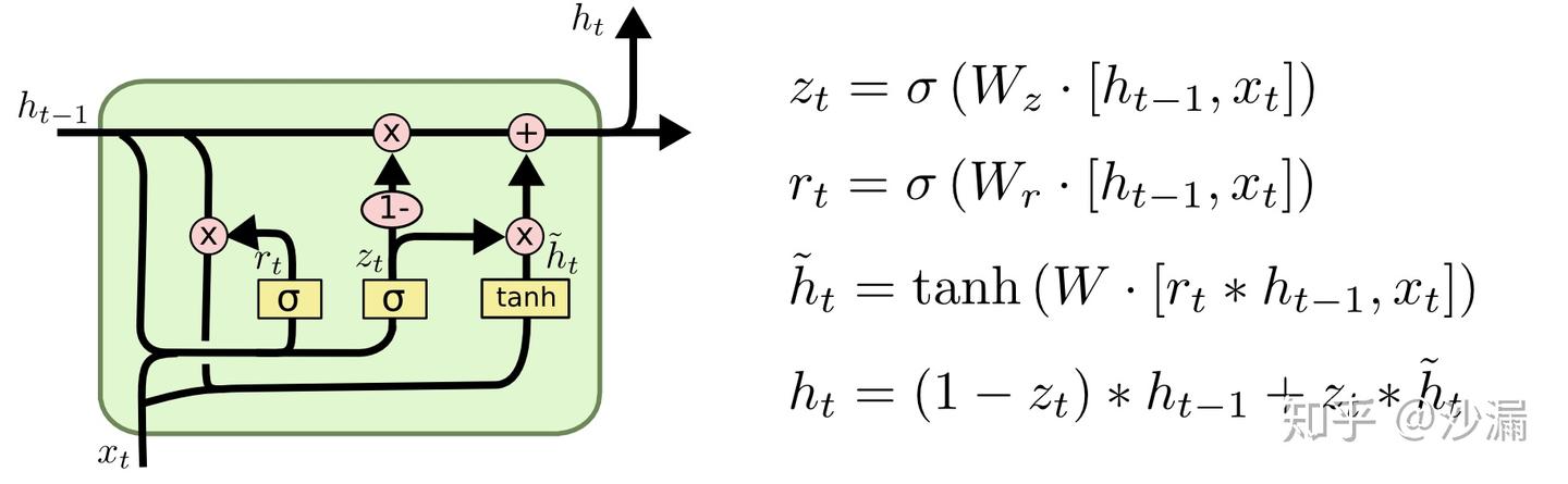 [干货]深入浅出LSTM及其Python代码实现 - 知乎