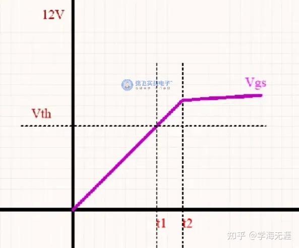 从无到有，彻底搞懂MOSFET讲解（五） - 知乎