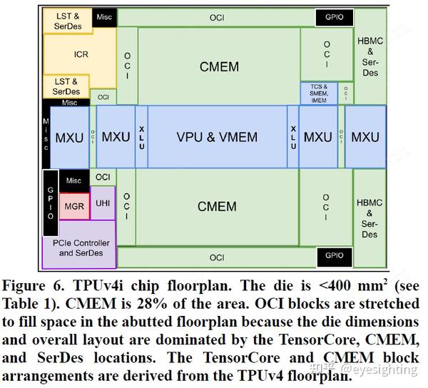 处理器与AI芯片-Google-TPU - 知乎