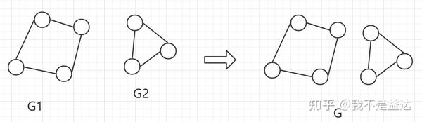 图神经网络——GNN - 知乎