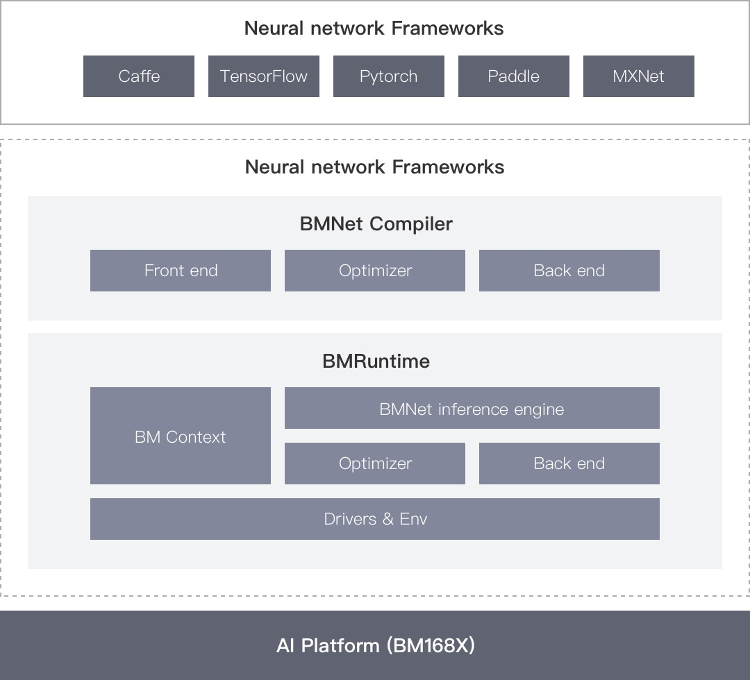 白夜：一文看懂AI项目流程及边缘设备开发 - 知乎