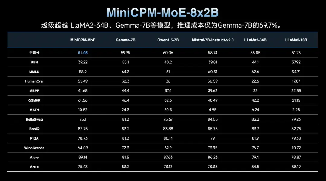 新一代旗舰端侧模型：面壁 MiniCPM 2.0 发布 - 知乎