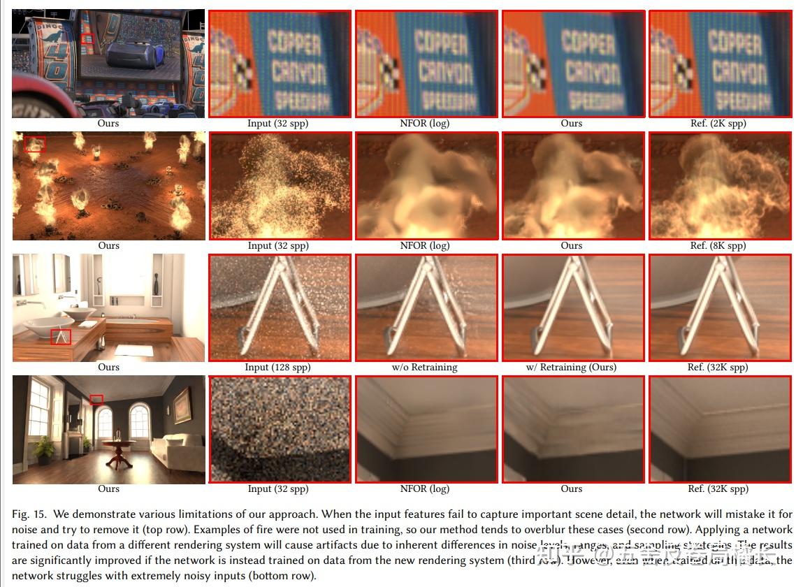 降噪学习（1）：Kernel-Predicting Convolutional Networks for Denoising Monte Carlo Renderings - 知乎