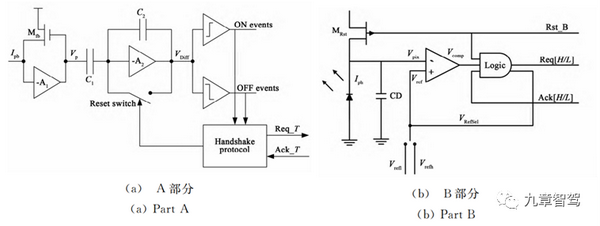 谈谈事件相机在自动驾驶领域的应用前景 - 知乎