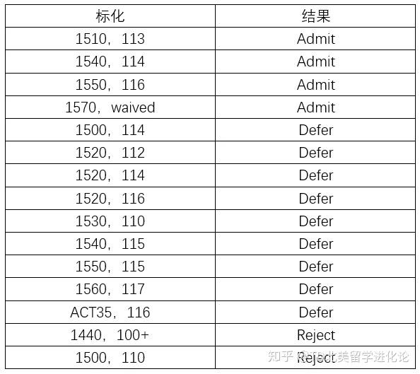 EA&ED2放榜：UVa化身“Defer狂魔”，Brandeis慷慨解囊，至于Haverford..