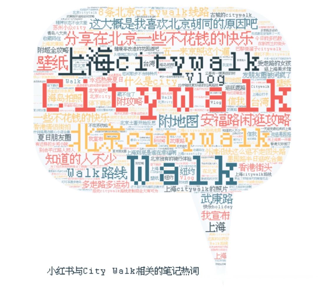 City walk | 解读"城市漫步" - 知乎