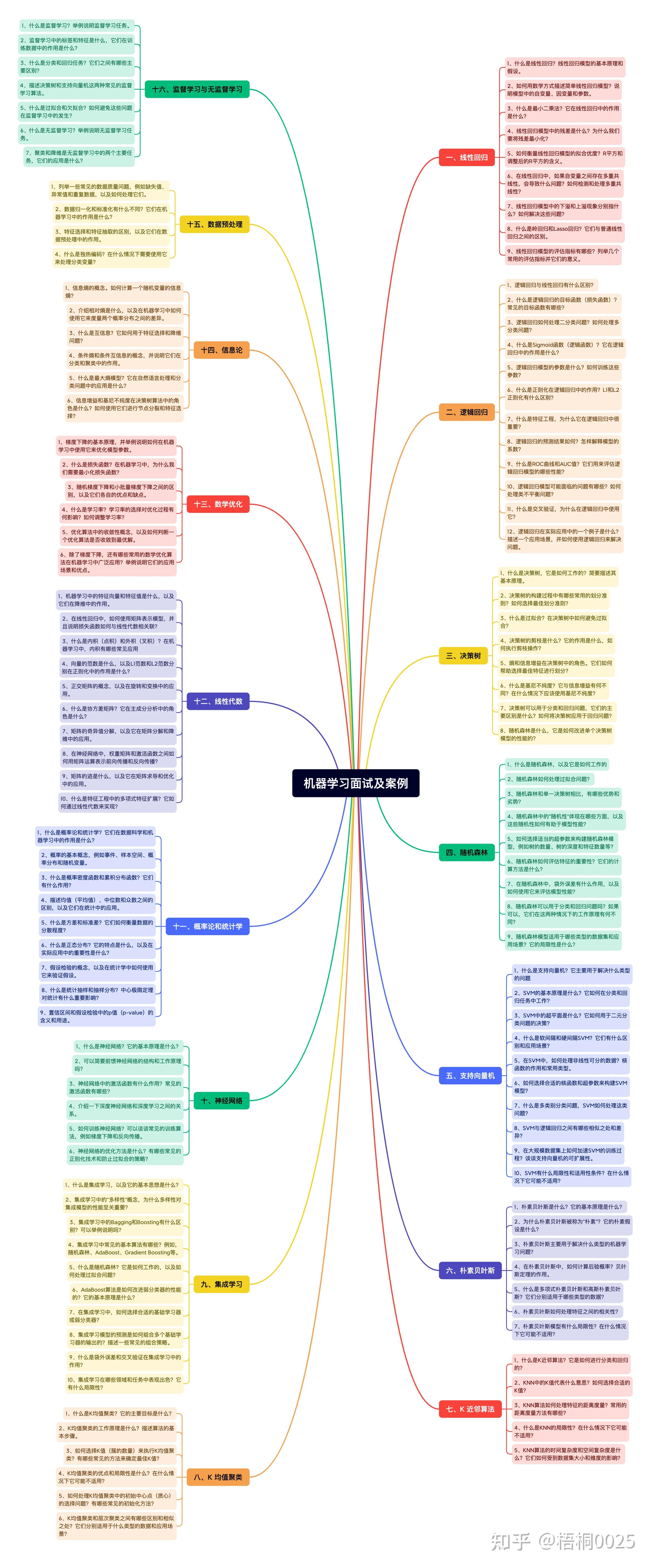 九个决策树算法模型 - 知乎