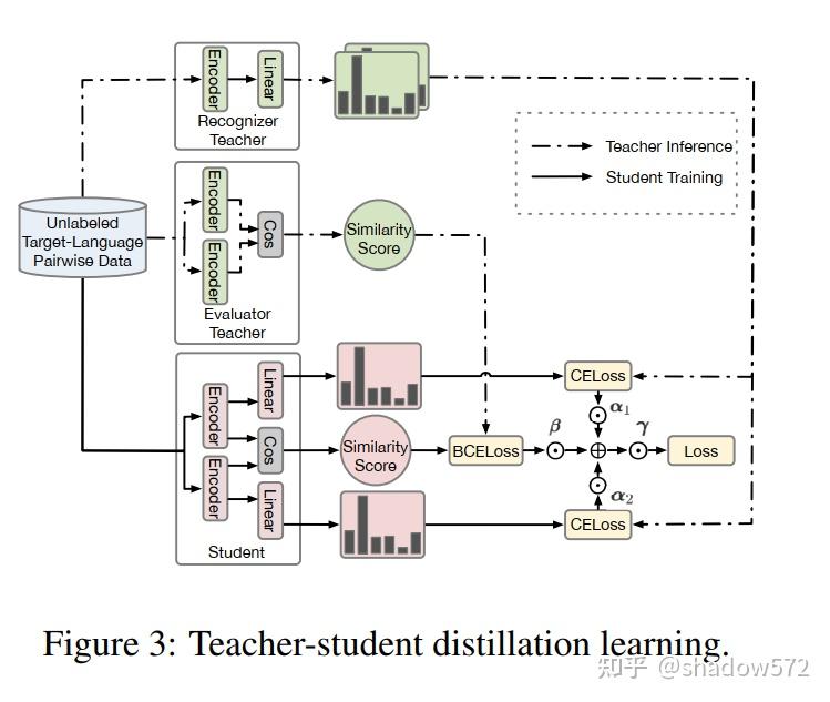 【论文笔记】an Unsupervised Multiple Task For Cross Lingual Named Entity Recognition 知乎