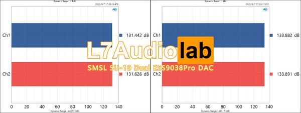 Measurements of SMSL SU-10 Dual ESS9038Pro DAC - 知乎