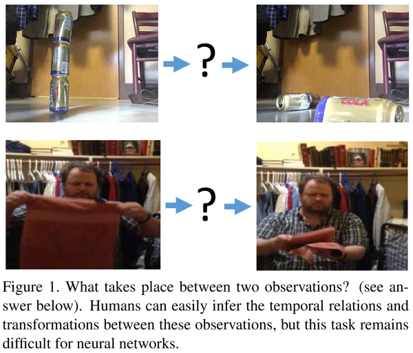 基于深度学习的Action Recognition（行为识别）【二】_deep learning action recognition in first-person v-CSDN博客