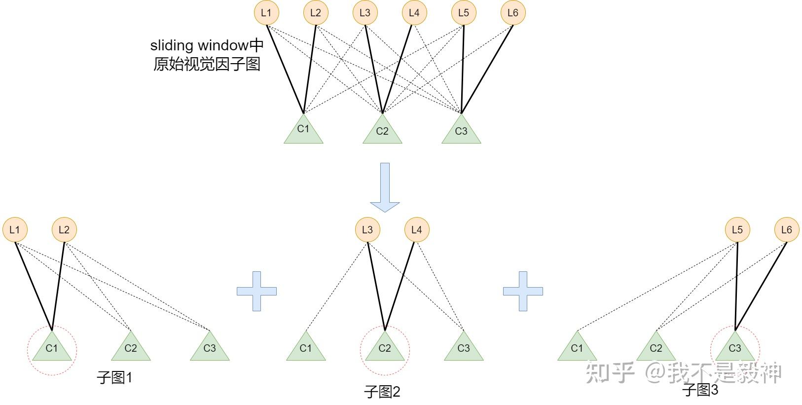 Basalt 后端详细分析之 optimize 函数 - 知乎