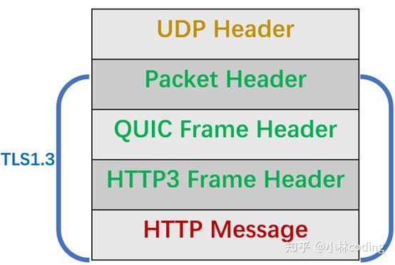如何基于 UDP 协议实现可靠传输？ - 知乎