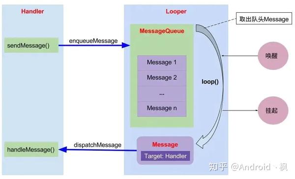 扒一扒面试必问的Handler - 知乎