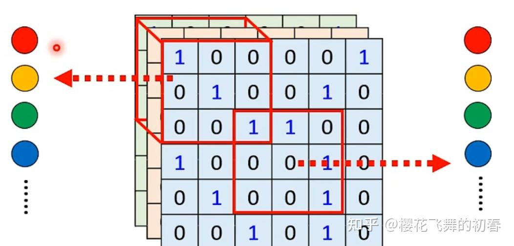 【深入浅出·李宏毅】CNN（filter, receptive field, convolutional layer, pattern） - 知乎