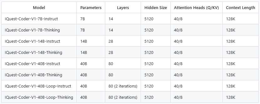 2026年首个大模型！九坤投资开源代码大模型IQuest-Coder-V1 - 知乎