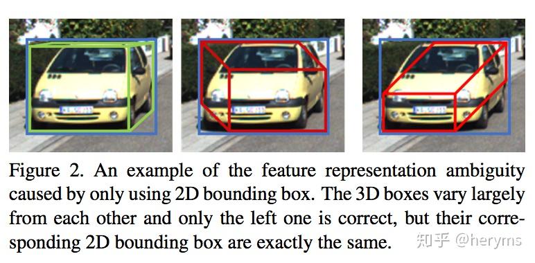 GS3D(monocular 3D detection) - 知乎