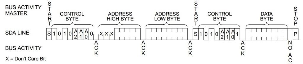 IIC协议学习笔记 - 知乎