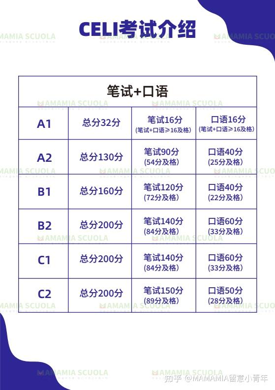 2025佩鲁贾外国人大学CELI等级考试全攻略（建议收藏） - 知乎