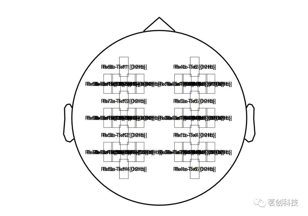 教程 | 多通道fNIRS数据的预处理和平均（下） - 知乎