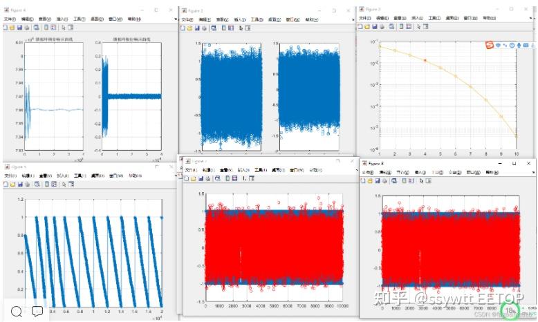 HighSpeedLogic算法仿真——基于MATLAB的costas载波同步+gardner时间同步，QPSK调制 - 知乎