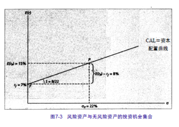 CAL,CML,SML,APT四条线的区别与联系？ - 知乎