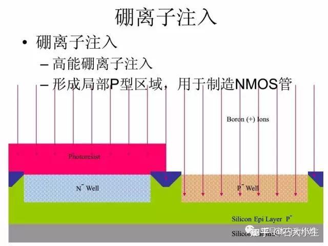 收藏，持续更新！CMOS工艺流程详解说 - 知乎