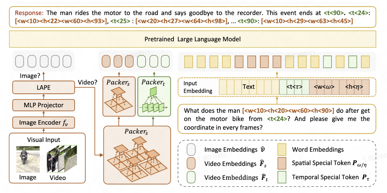 ICLR&CVPR 2025美团技术团队论文精选 - 知乎