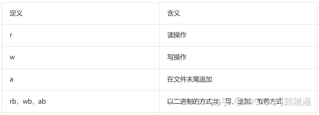 Verilog常用系统任务和函数 知乎 